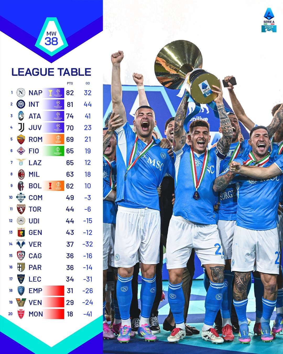 Klasemen Akhir Liga Italy Serie A Musim 2024/2025 - RRI.co.id