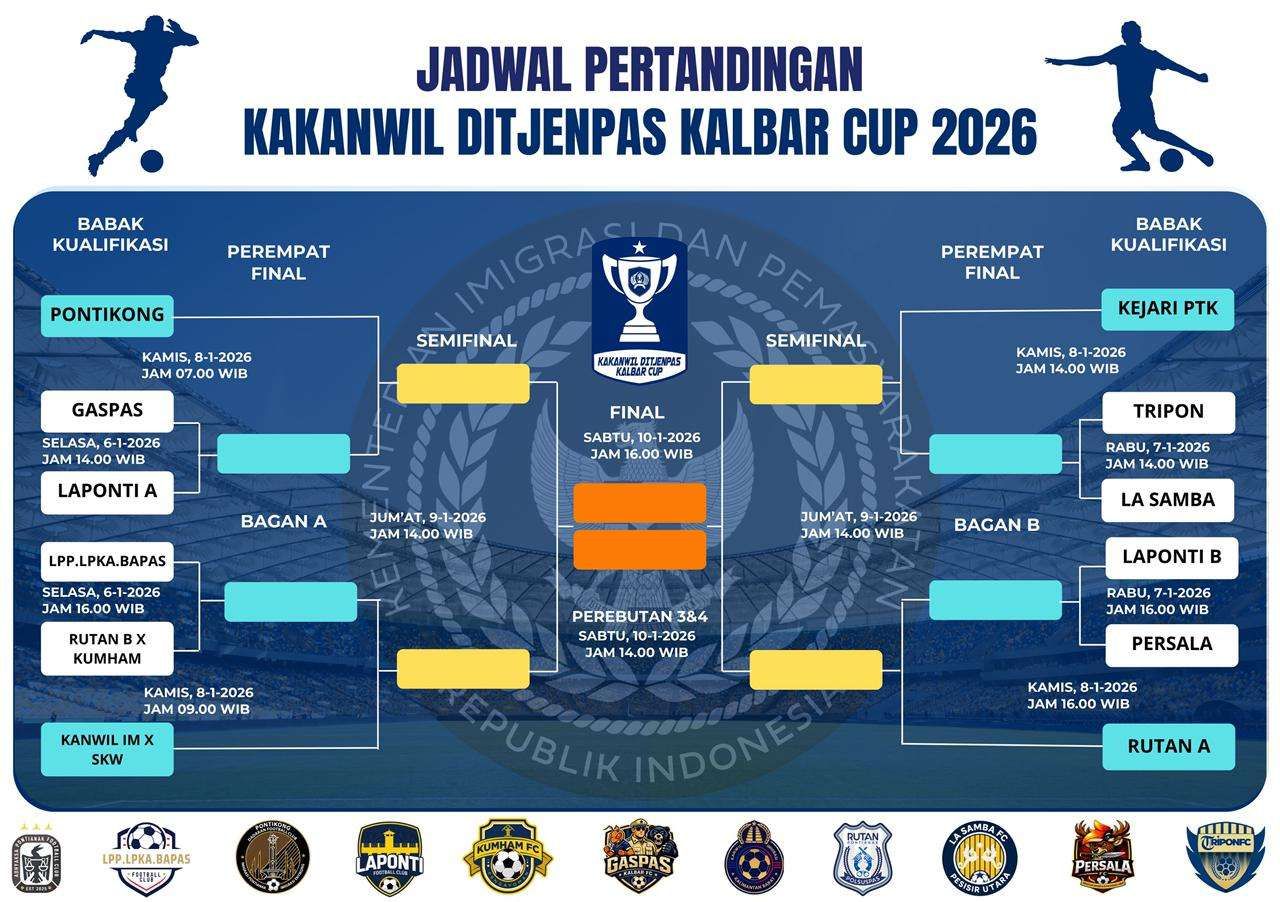 Kakanwil Ditjenpas Kalbar Cup 2026 Resmi Dimulai - RRI.co.id