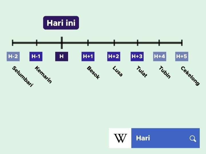 Mengenal Istilah Waktu Dalam Bahasa Indonesia - RRI.co.id