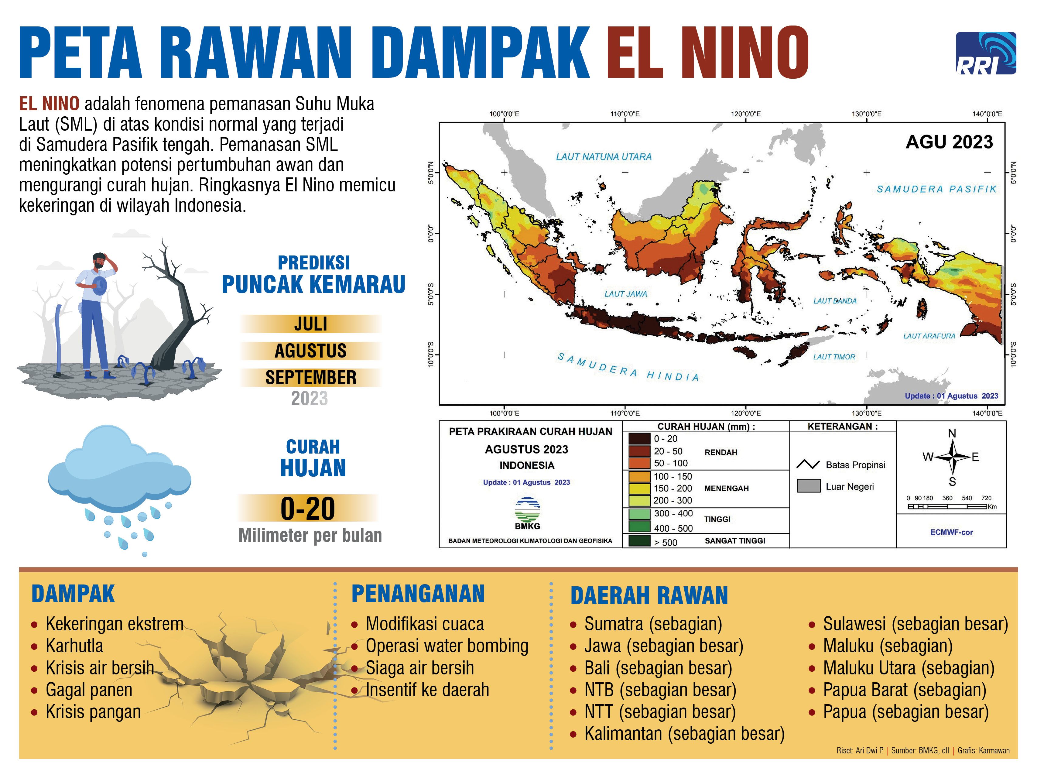 Peta Rawan Dampak El Nino - RRI.co.id