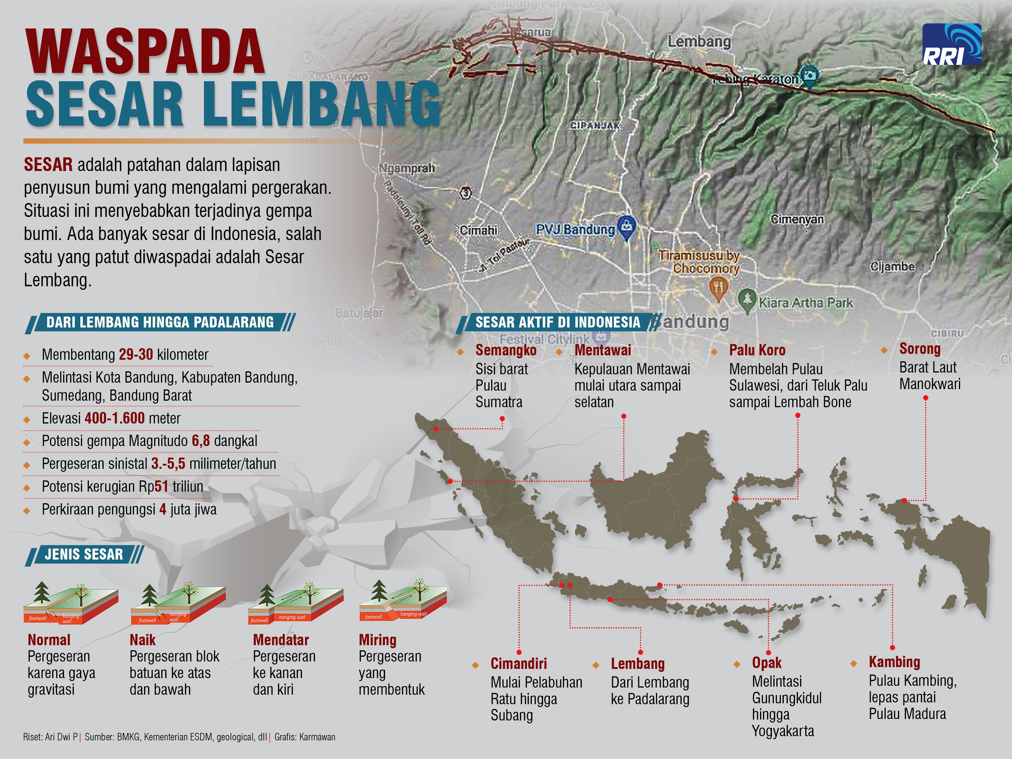 Waspada Sesar Lembang - RRI.co.id
